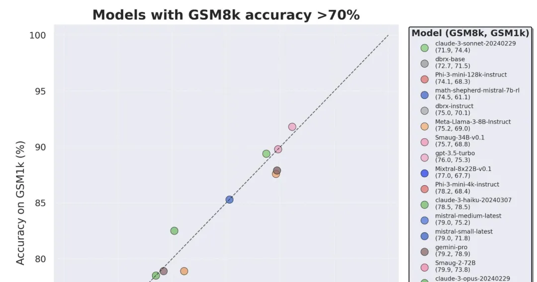 CerboAI Research：Unveiling the Overfitting of Small Models: Data ...