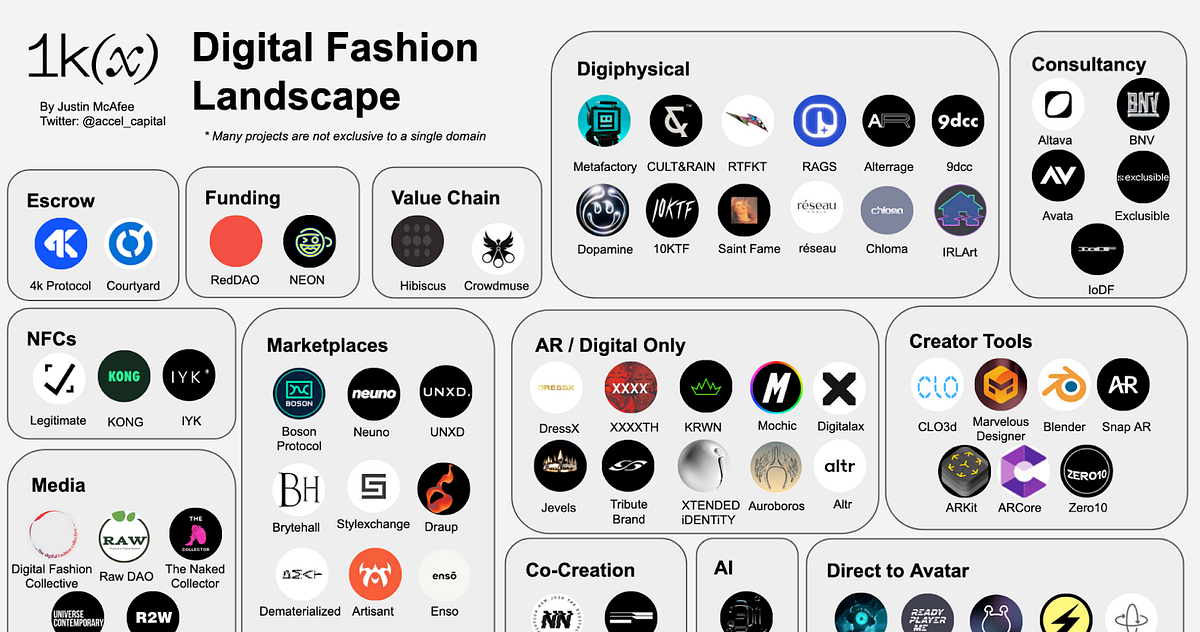 Augmenting Culture: The Emerging Field of Digital Fashion | by Justin ...