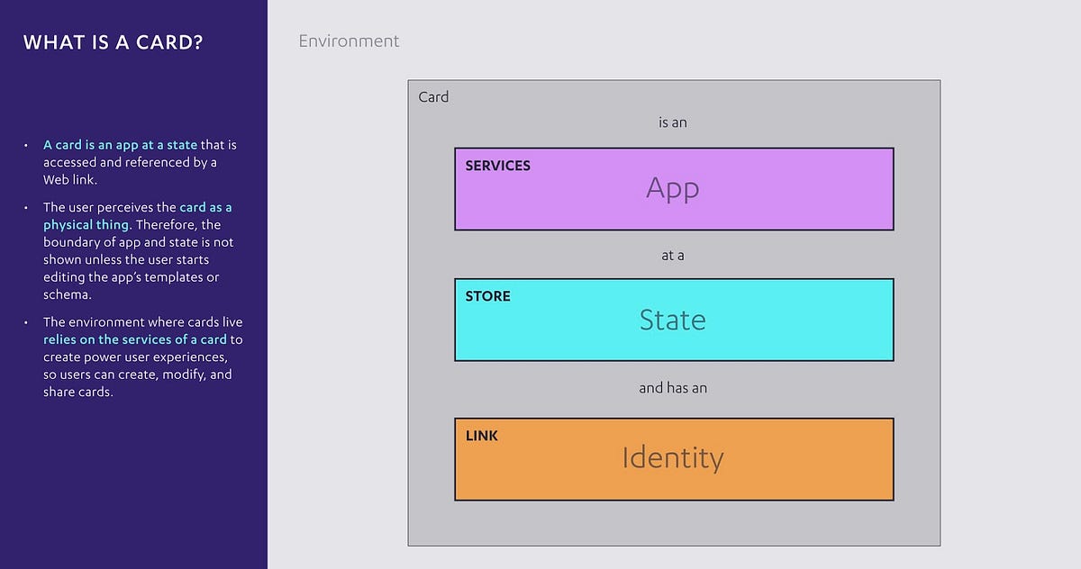 Card Schema Explained. Lightly edited transcript of Chris… | by Chris ...