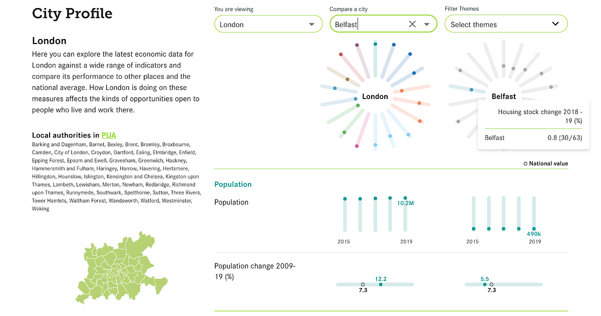 A Tale of Many Cities Told Through Data Viz | by Graphicacy ...