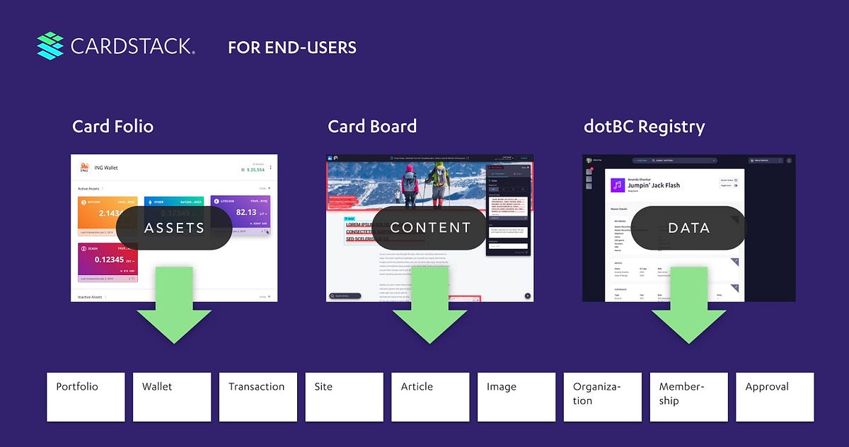 Building the Card Catalog. Status update & strategy for the Card… | by ...