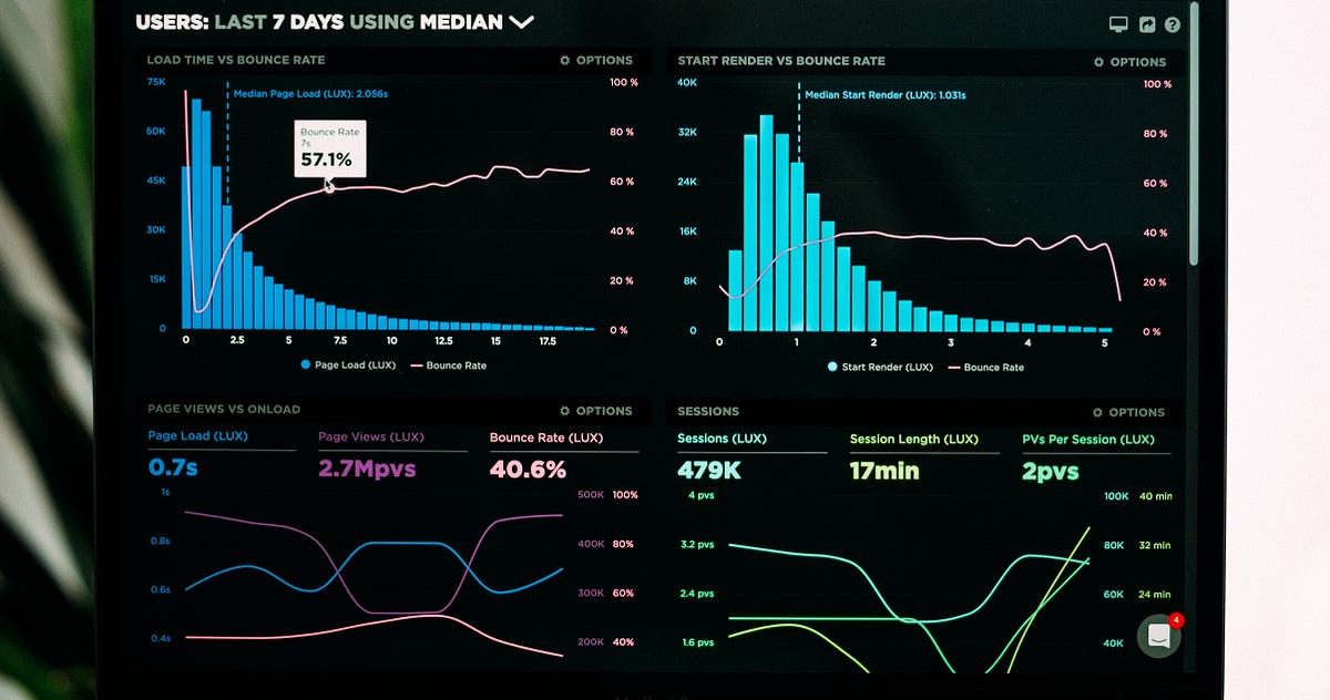 Demystifying Statistical Analysis 8: Pre-Post Analysis in 3 Ways | by ...