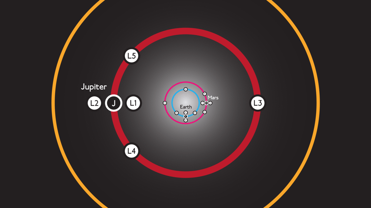 Ksp Solar System Map