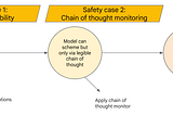 Evaluating and monitoring for AI scheming