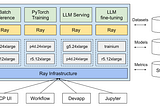 Pinterest Engineering – Medium