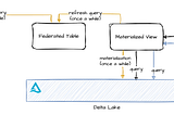 Databricks SQL SME – Medium
