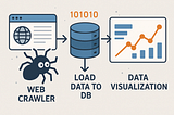 The most insightful stories about Data Visualization - Medium