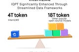 InternLM3 Open Source: Achieving High-Performance Models with 4T Data