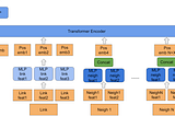 Pinterest Engineering – Medium
