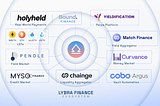 Lybra Finance – Medium