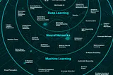 The most insightful stories about Deep Learning - Medium