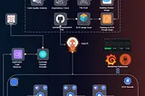 The most insightful stories about Kubernetes - Medium