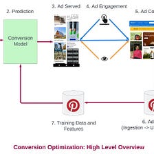 Pinterest Engineering – Medium