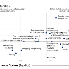 Minko Gechev – Medium