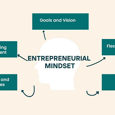 Ahmed Bakran – Medium