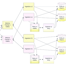 Pinterest Engineering – Medium