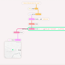 Enso (formerly Luna) – Medium