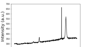 Removing Spikes from Raman Spectra with Anomaly Detection: Whitaker ...