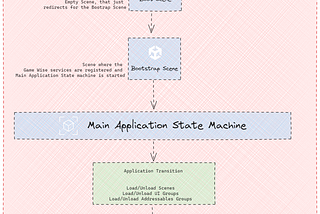 Tips for optimizing mobile build size in unity | Medium