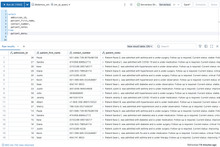 Databricks SQL SME – Medium