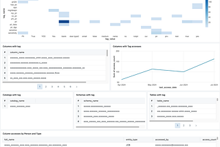 Databricks SQL SME – Medium
