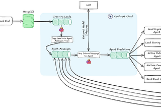 List: Agentic AI LLMS MCPS | Curated by Pranabesh Das | Medium