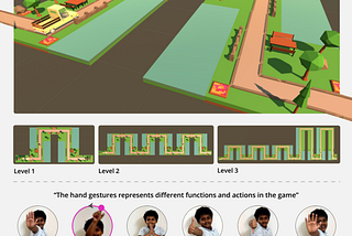 Sidhant Goyal – Medium