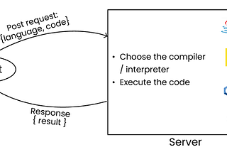 Blogs4devs – Medium