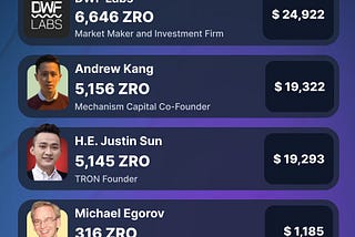 DropsTab x Drops Bot – Medium