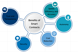 Oodles Blockchain – Medium