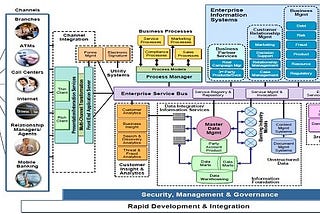 List: IT Architecture Diagrams How To Draw and Use Conventions ...