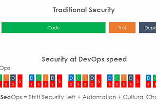 Blogs4devs – Medium