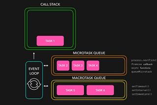 [Part 1] How JavaScript Works Behind The Scene | Medium