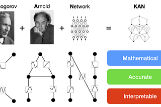 Jonas Macken – Medium