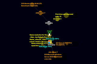 Unleashing Zeek: A Step-by-Step Install Guide to Powerful Network ...