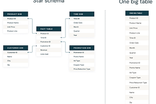 Databricks SQL SME – Medium