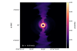 GSoC with ML4SCI: Equivariant Vision Networks for Predicting Planetary Systems’ Architectures ...