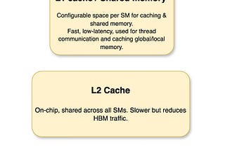 PyTorch GPU Optimization: Step-by-Step Guide | Ishita Verma | Medium