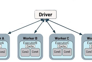 Kaviprakash Selvaraj – Medium