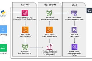 Gunjan Sahu – Medium
