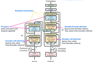 Swin-Transformer-based Unet architecture for semantic segmentation with Pytorch code. | by ...