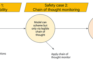 Evaluating and monitoring for AI scheming