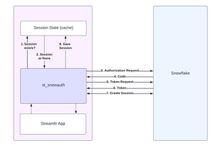 Oauth – Snowflake Builders Blog: Data Engineers, App Developers, AI/ML ...