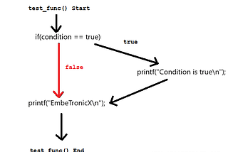 EmbeTronicX – Medium