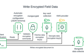 Kafka in Java Spring Boot with Filter and DLT | by Keertthana K N | Medium