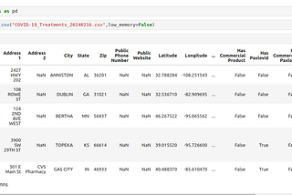 View, Functions and Stored Procedures in PostgreSQL — What are they and ...