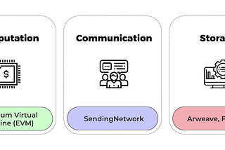 Sending Labs – Medium