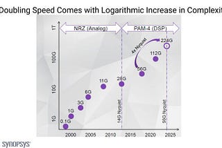 List: Synopsys Interface IP | Curated by Synopsys | Medium