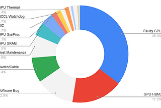 Lepton AI – Medium