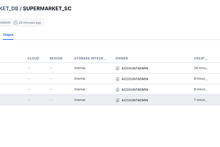 The Rise of NoSQL: Powering the Future of Data Analytics | by ...
